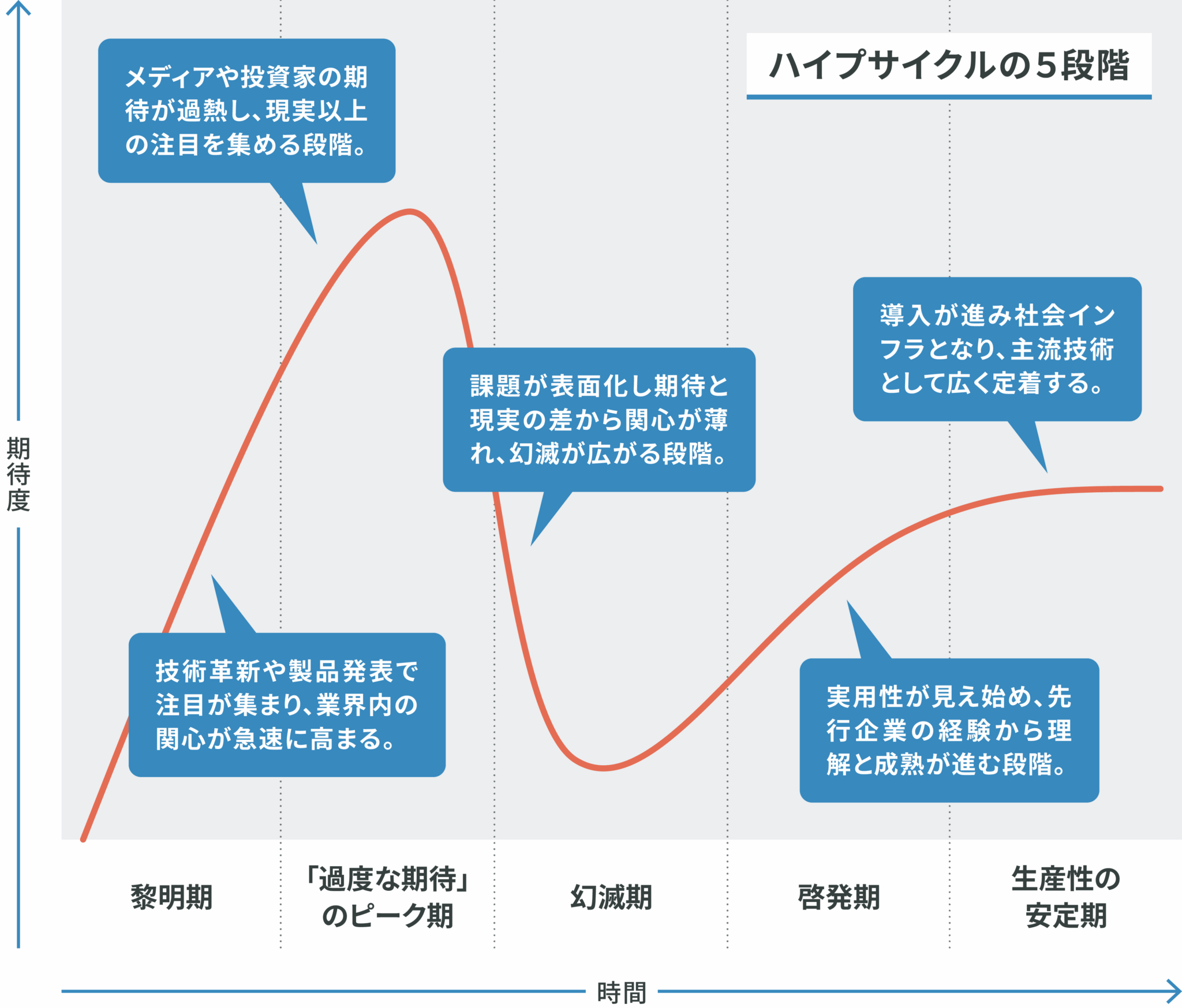 暮らしの概念を変えるスマートホームの魅力。 | imag.｜INVALANCE - 株式会社インヴァランス
