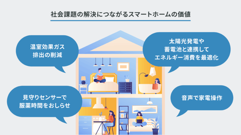 本格的成長を迎える日本のスマートホーム市場。 | imag.｜INVALANCE - 株式会社インヴァランス