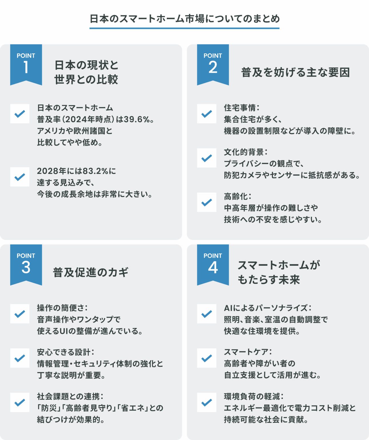 本格的成長を迎える日本のスマートホーム市場。 | imag.｜INVALANCE - 株式会社インヴァランス